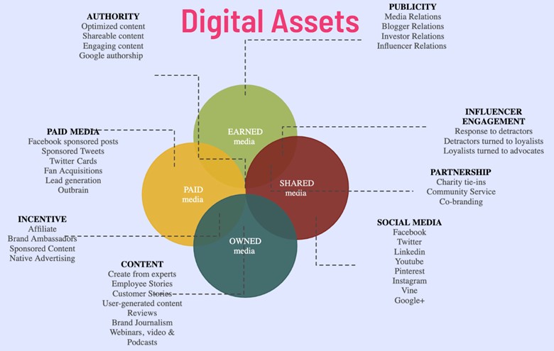 Harnessing Digital Assets for Maximum B2B Lead Generation – Think ...